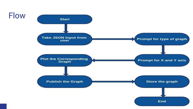 Data Visualization From Json Pptx Databases Computer Software And Applications