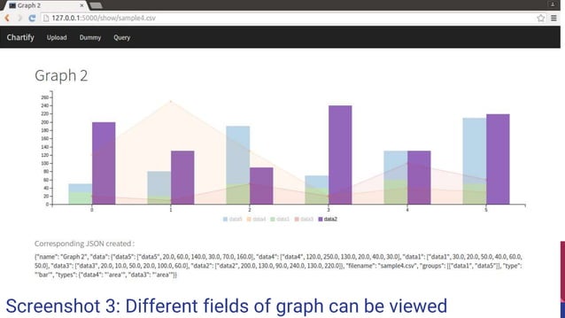 Data Visualization from JSON | PPTX | Databases | Computer Software and Applications