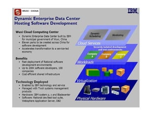 Cloud Computing Technology_Usman | PPT