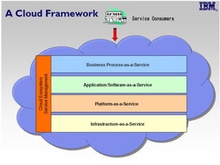 Cloud Computing Technology_Usman | PPT