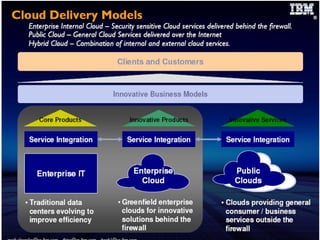 Cloud Computing Technology_Usman | PPT