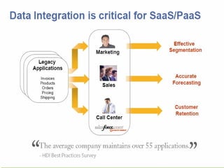 Cloud Computing Technology_Usman | PPT