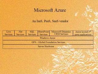 Cloud Computing Technology_Usman | PPT
