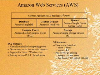 Cloud Computing Technology_Usman | PPT