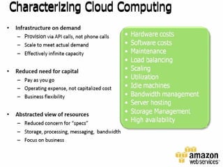 Cloud Computing Technology_Usman | PPT