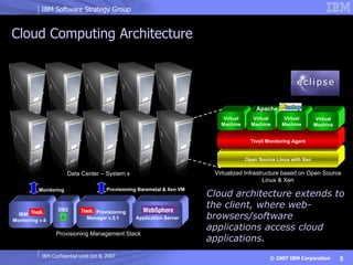 Cloud Computing Technology_Usman | PPT