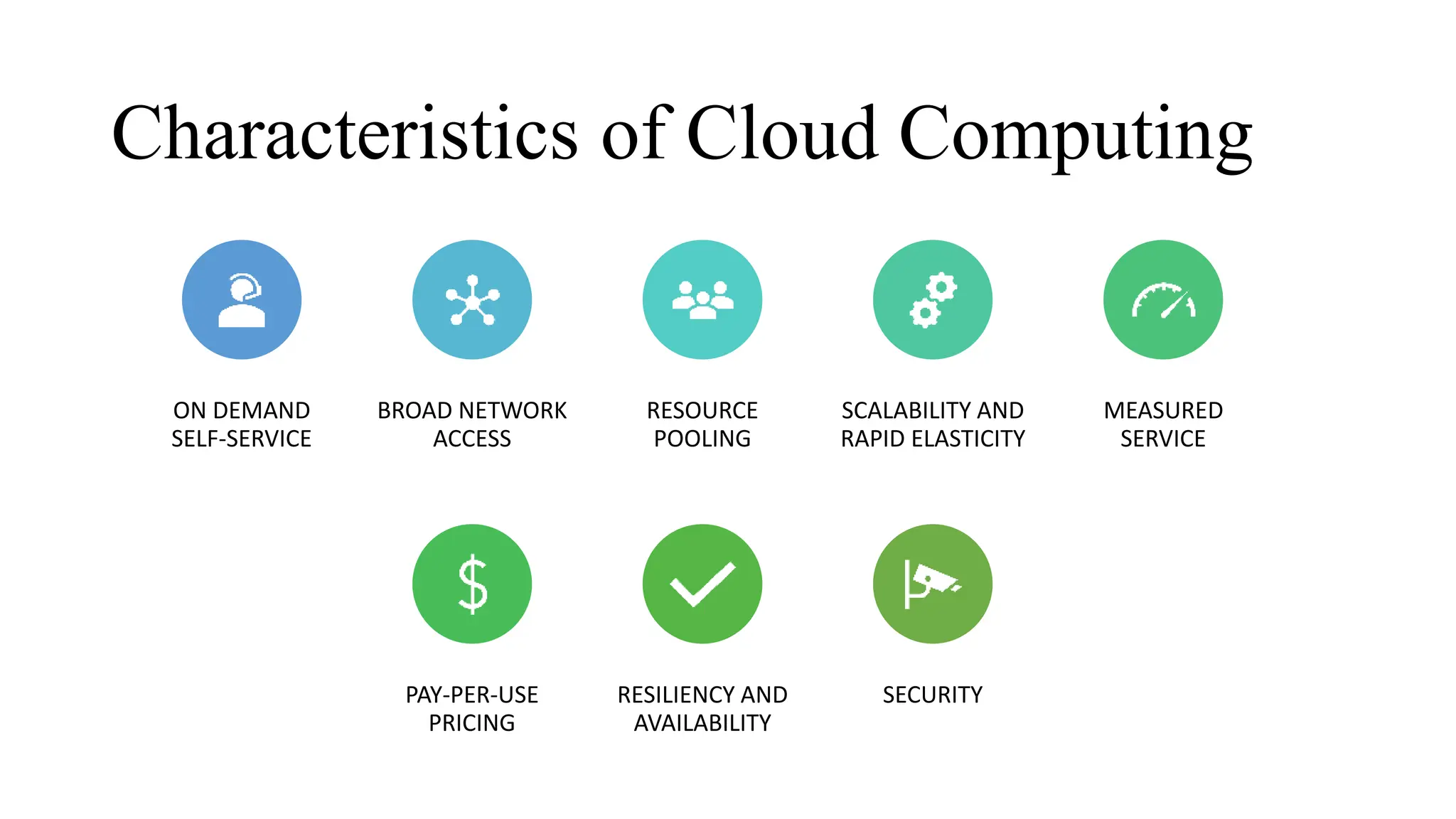 Cloud Computing Technologyts ppt and pdf | PPT