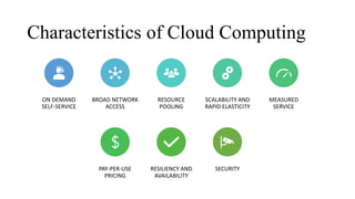Cloud Computing Technologyts ppt and pdf | PPT