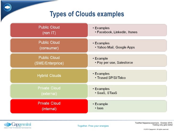 Cloud Computing Test Net V.1