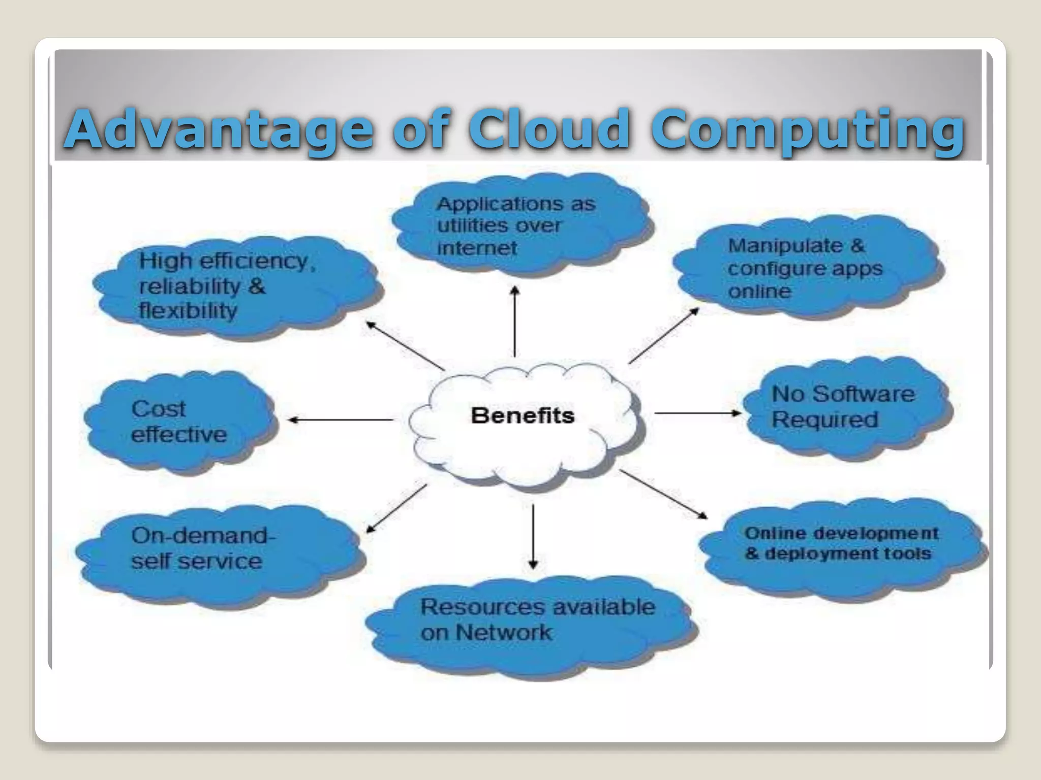 what is Cloud computing Technology? | PPTX | Cloud Computing | Internet