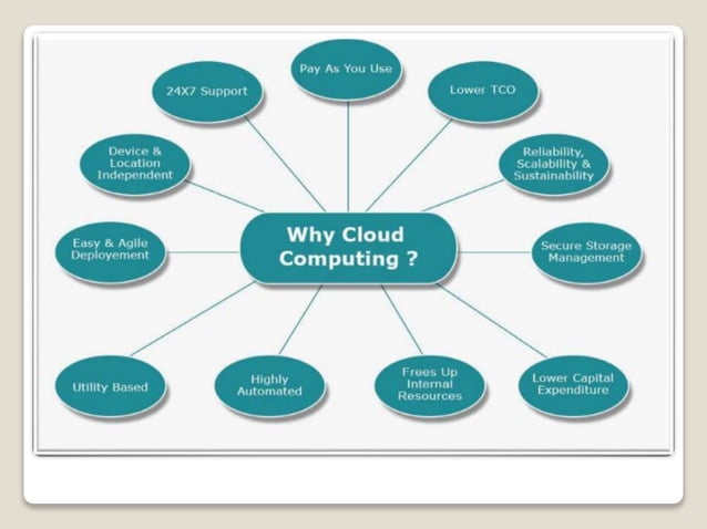 what is Cloud computing Technology? | PPTX | Cloud Computing | Internet