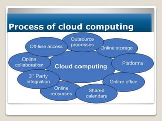 Cloud computing tutorial for beginners | PPTX