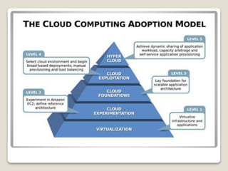 Cloud computing tutorial for beginners | PPTX