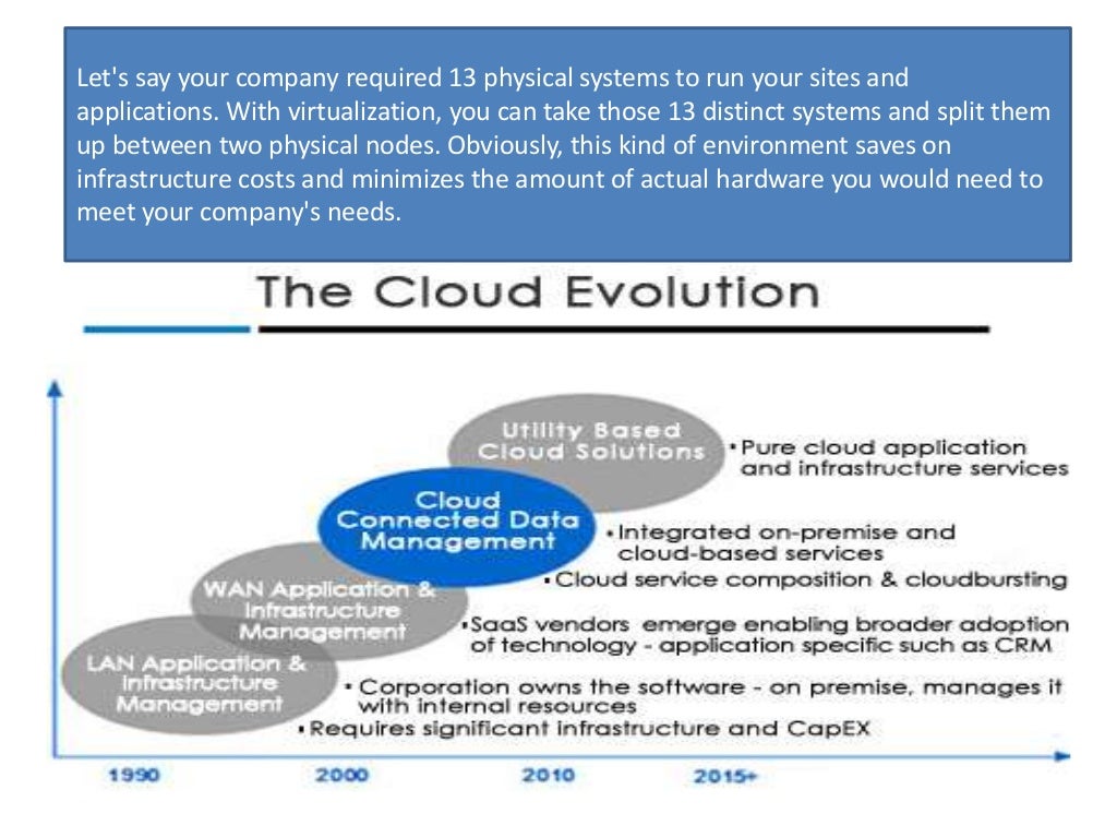 Cloud computing tutorial for beginners Cloud computing tutorial for beginners