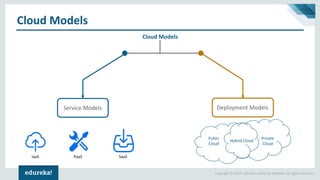 Cloud Computing Tutorial For Beginners | What is Cloud Computing | AWS Training | Edureka | PDF