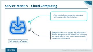 Cloud Computing Tutorial For Beginners | What is Cloud Computing | AWS ...