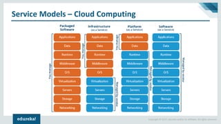 Cloud Computing Tutorial For Beginners | What is Cloud Computing | AWS Training | Edureka | PDF