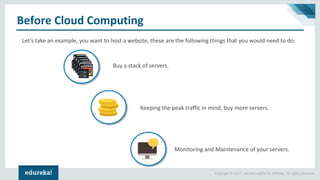 Cloud Computing Tutorial For Beginners | What is Cloud Computing | AWS Training | Edureka | PDF