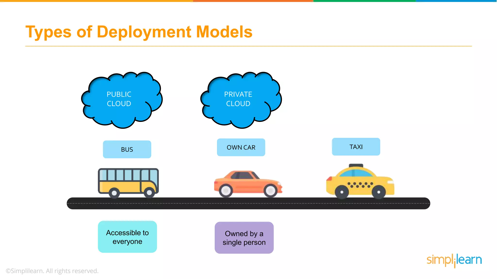 Cloud Computing For Beginners Cloud Computing Explained Cloud