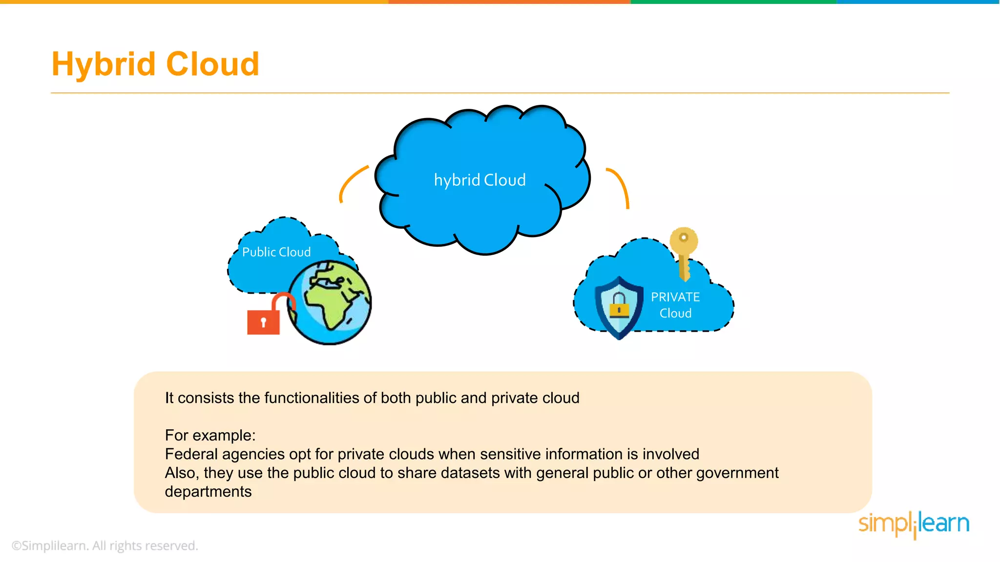 Cloud Computing For Beginners Cloud Computing Explained Cloud