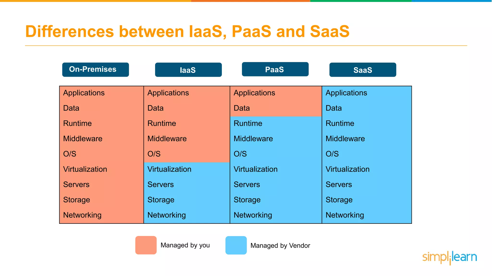 Cloud Computing For Beginners Cloud Computing Explained Cloud