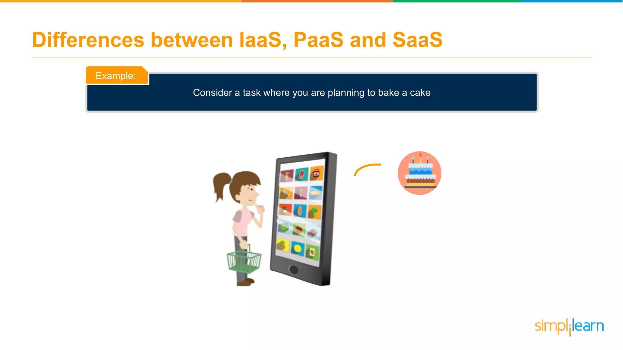 Cloud Computing For Beginners Cloud Computing Explained Cloud Computing Training