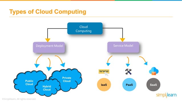 Cloud Computing For Beginners | Cloud Computing Explained | Cloud ...
