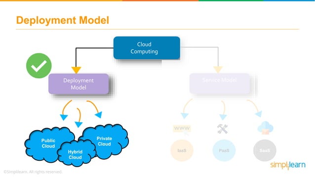 Cloud Computing For Beginners | Cloud Computing Explained | Cloud ...