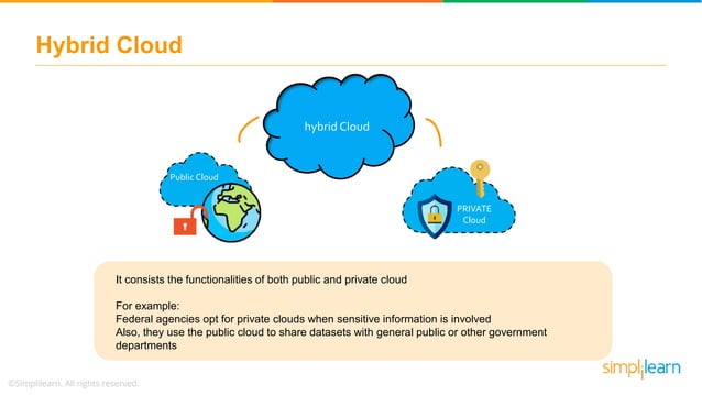 Cloud Computing For Beginners | Cloud Computing Explained | Cloud ...