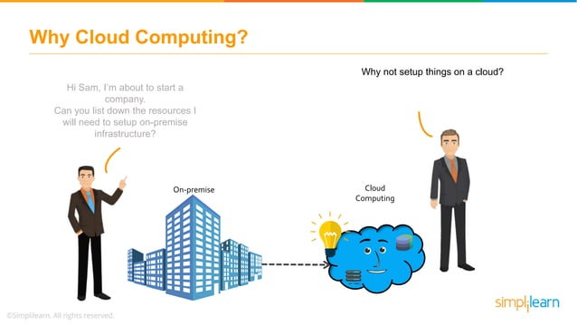 Cloud Computing For Beginners | Cloud Computing Explained | Cloud ...
