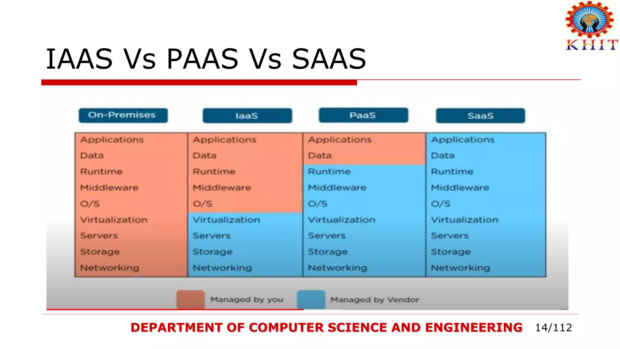 CLOUD COMPUTING BASICS | PPTX