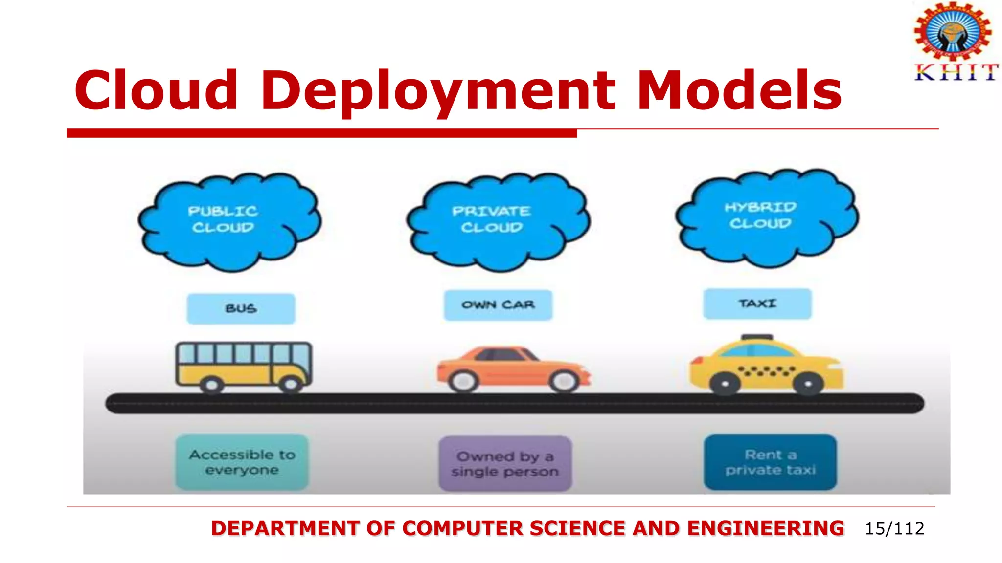 CLOUD COMPUTING BASICS | PPTX | Cloud Computing | Internet