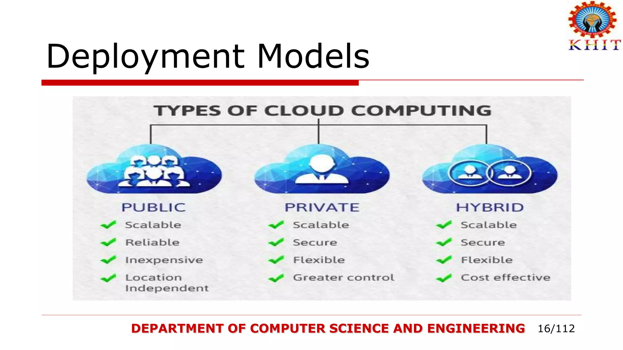 CLOUD COMPUTING BASICS | PPTX | Cloud Computing | Internet