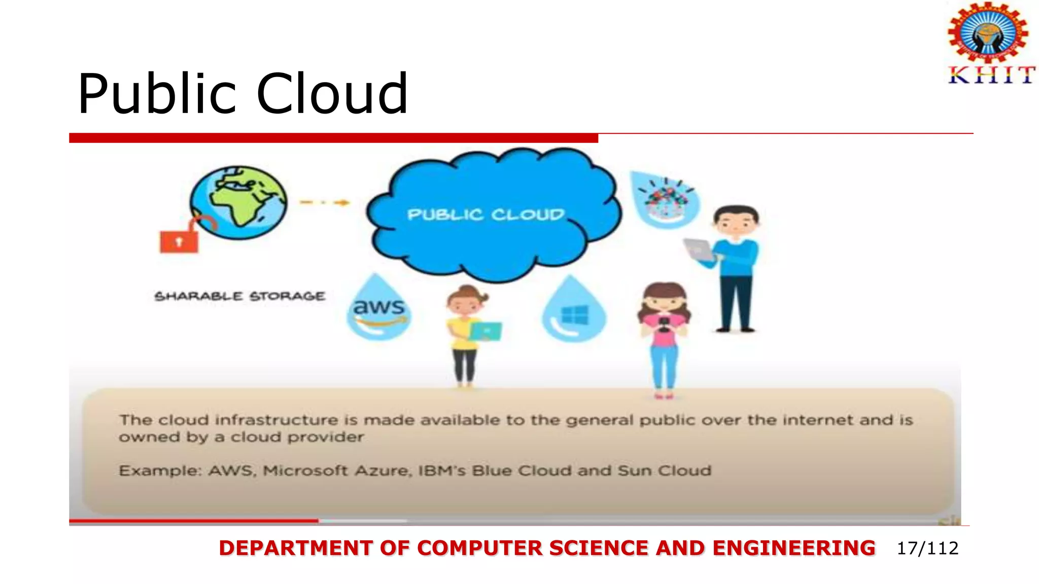 CLOUD COMPUTING BASICS | PPTX | Cloud Computing | Internet