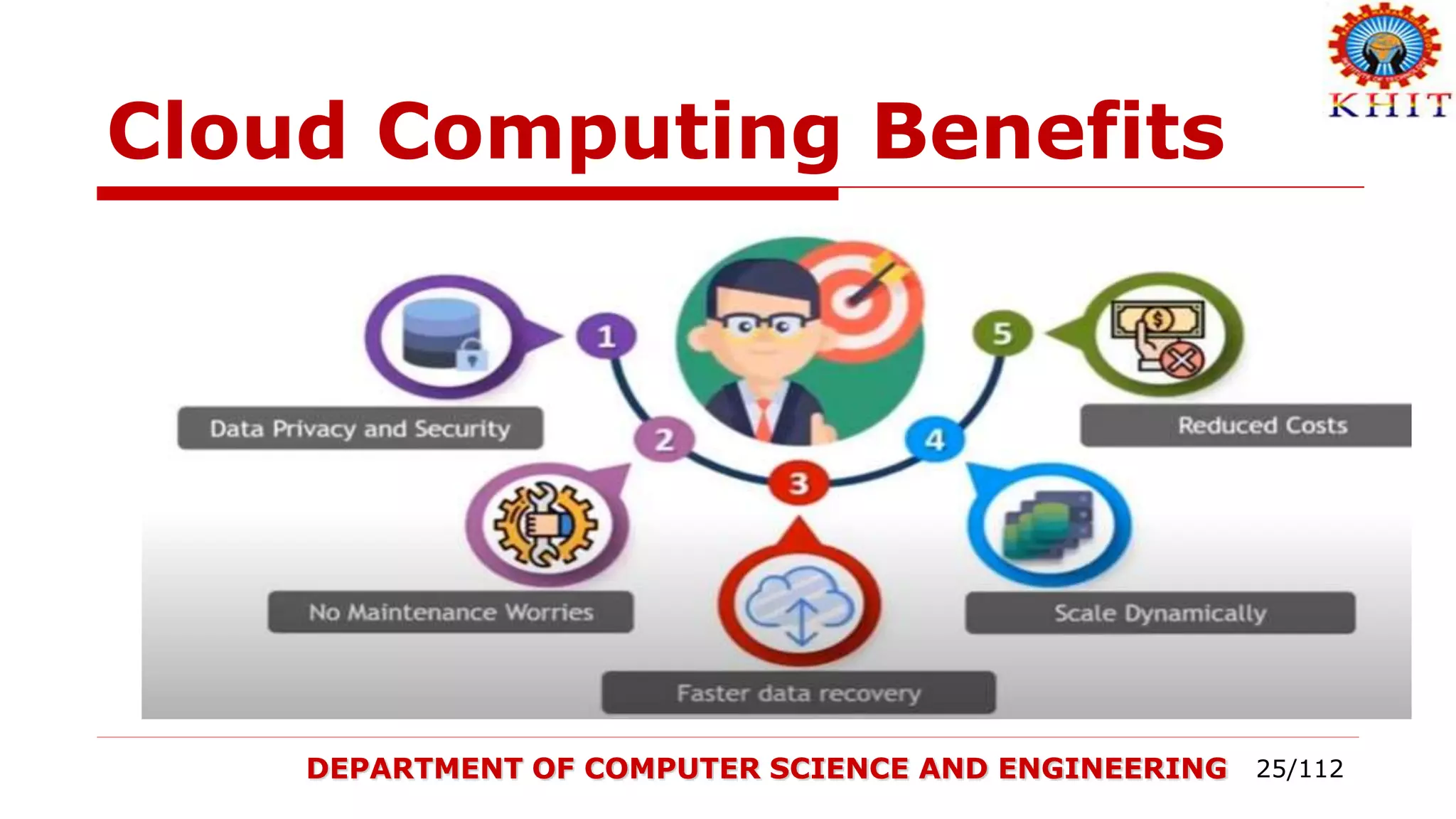 CLOUD COMPUTING BASICS | PPTX