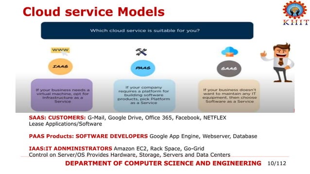 CLOUD COMPUTING BASICS | PPTX | Cloud Computing | Internet