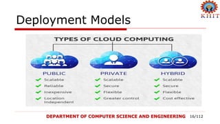 CLOUD COMPUTING BASICS | PPTX