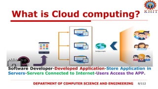CLOUD COMPUTING BASICS | PPTX