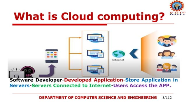 CLOUD COMPUTING BASICS | PPTX | Cloud Computing | Internet