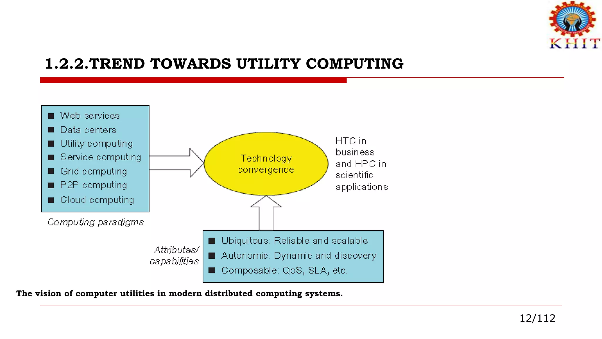 Cloud Computing Unit 1 Ppt