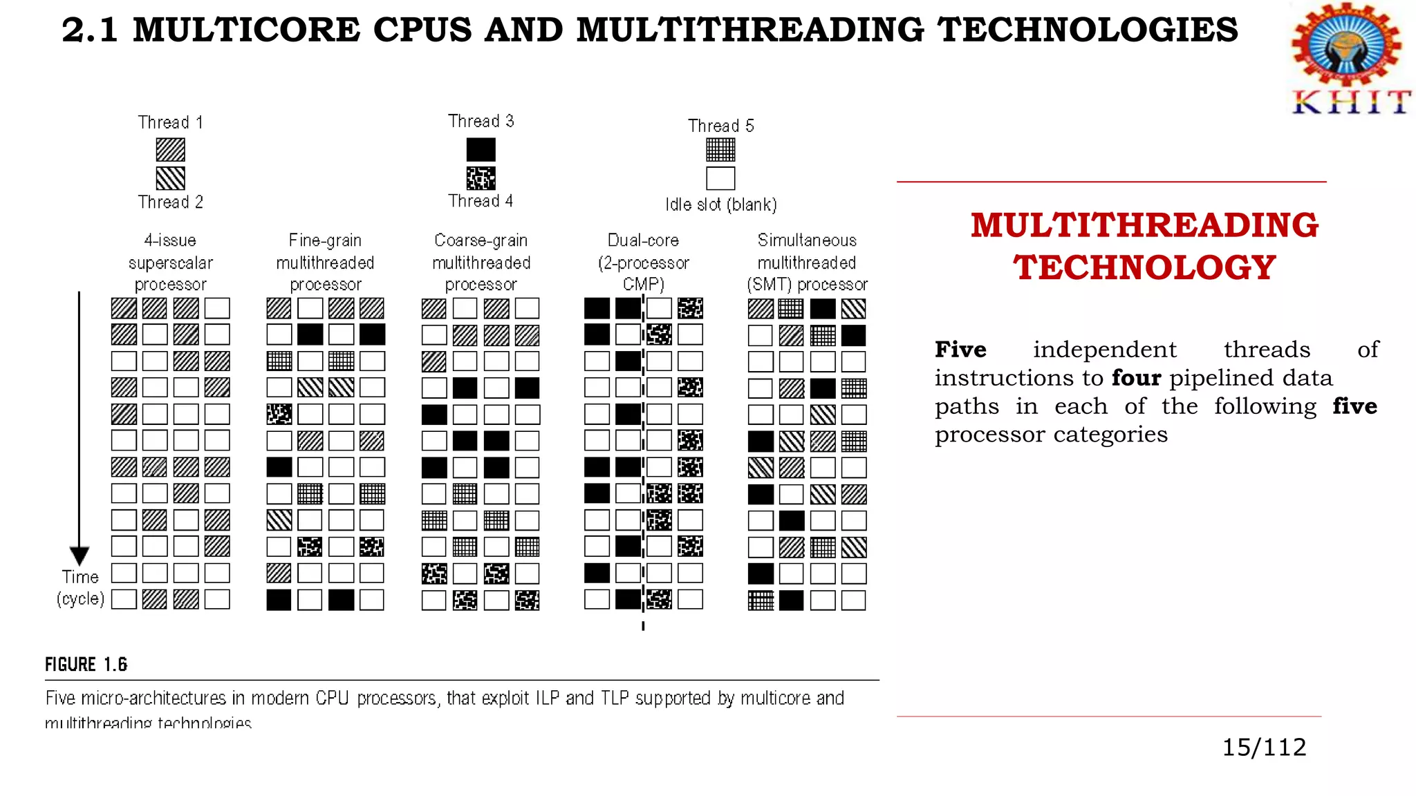 CLOUD COMPUTING UNIT-1 | PPTX