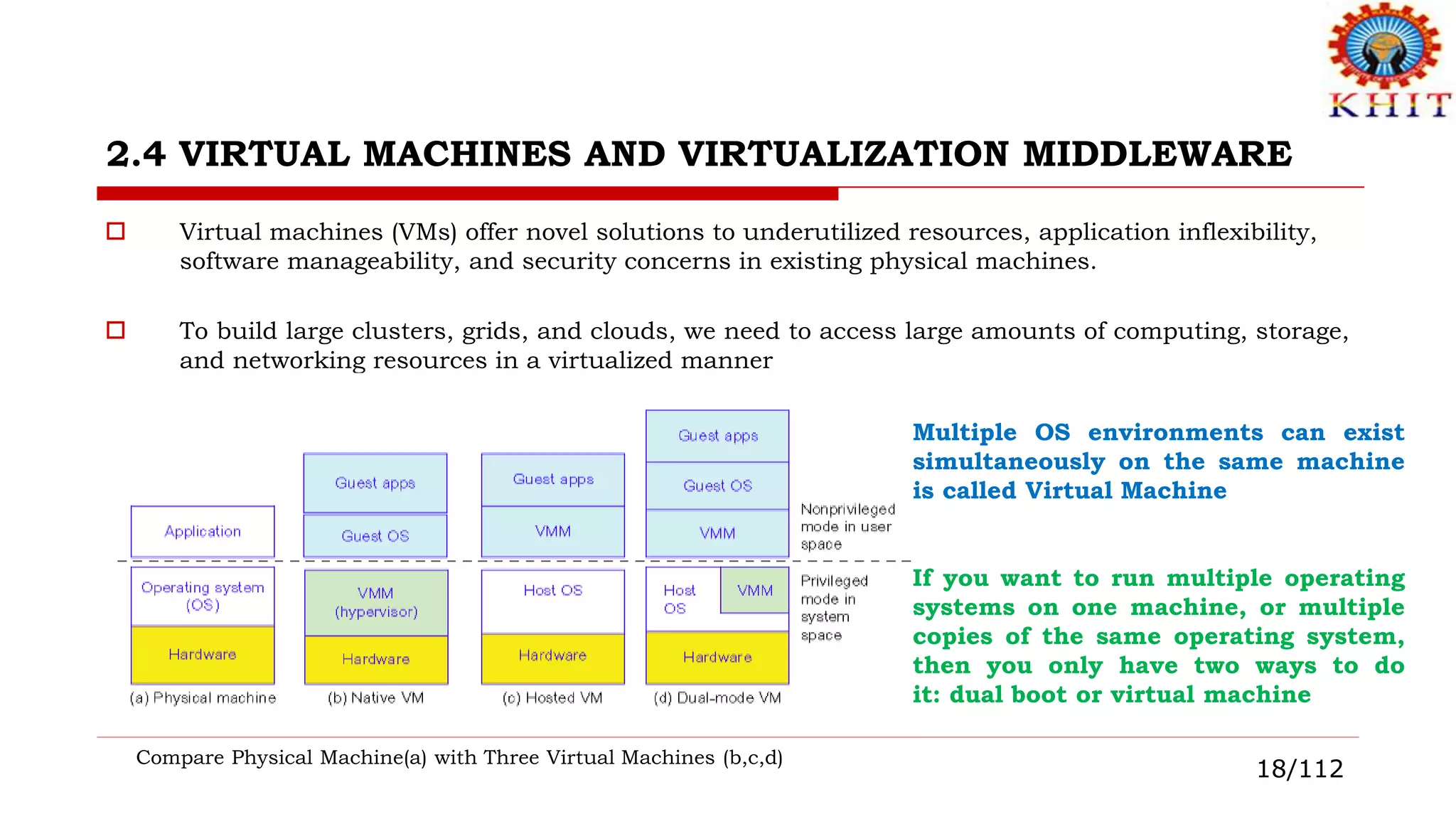 CLOUD COMPUTING UNIT-1 | PPTX