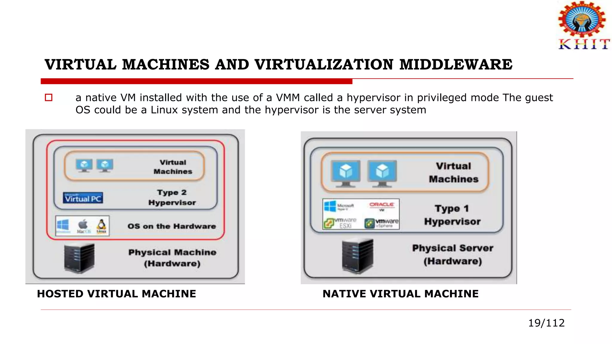 CLOUD COMPUTING UNIT-1 | PPTX