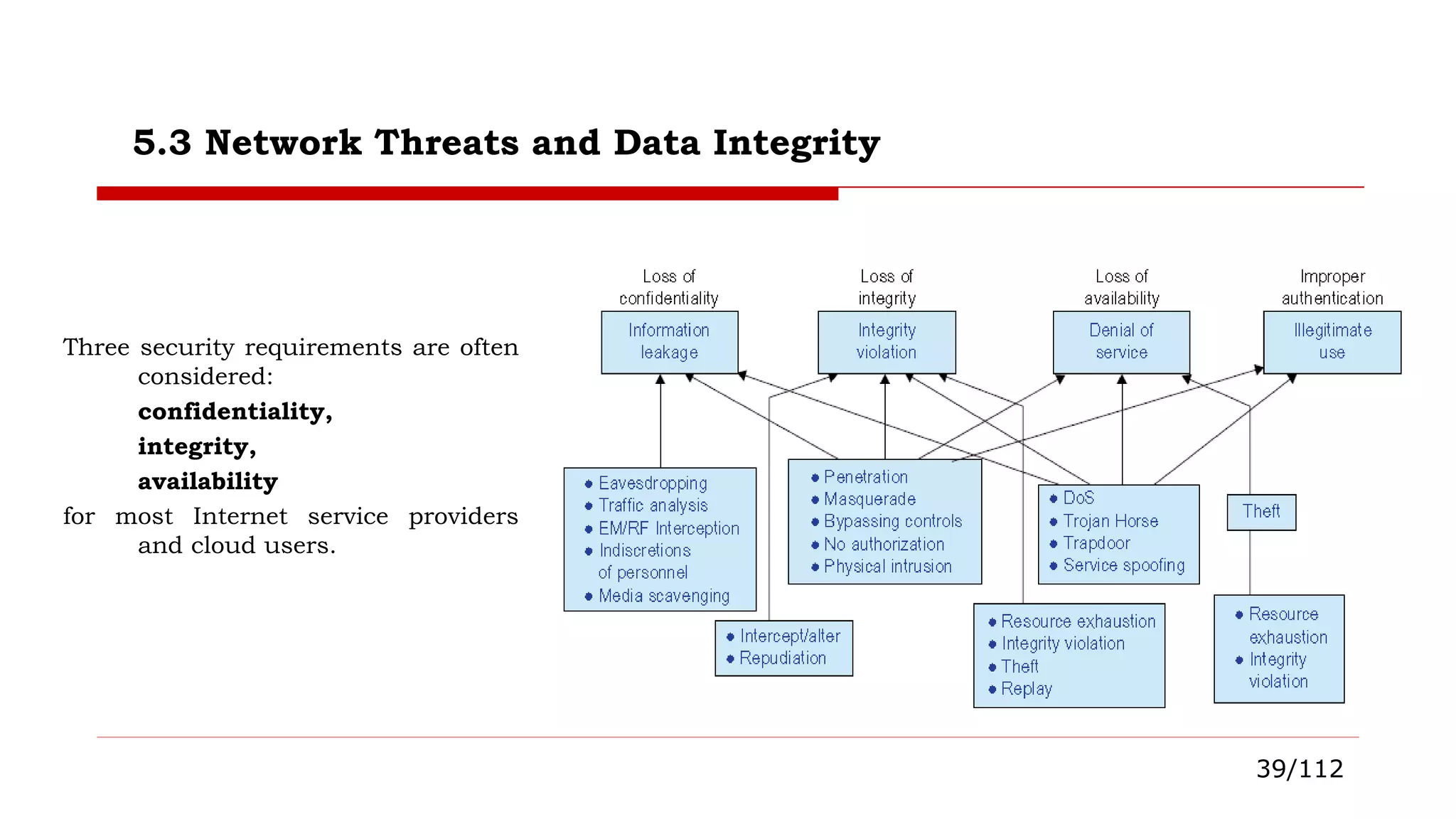 Cloud Computing Unit 1 Ppt