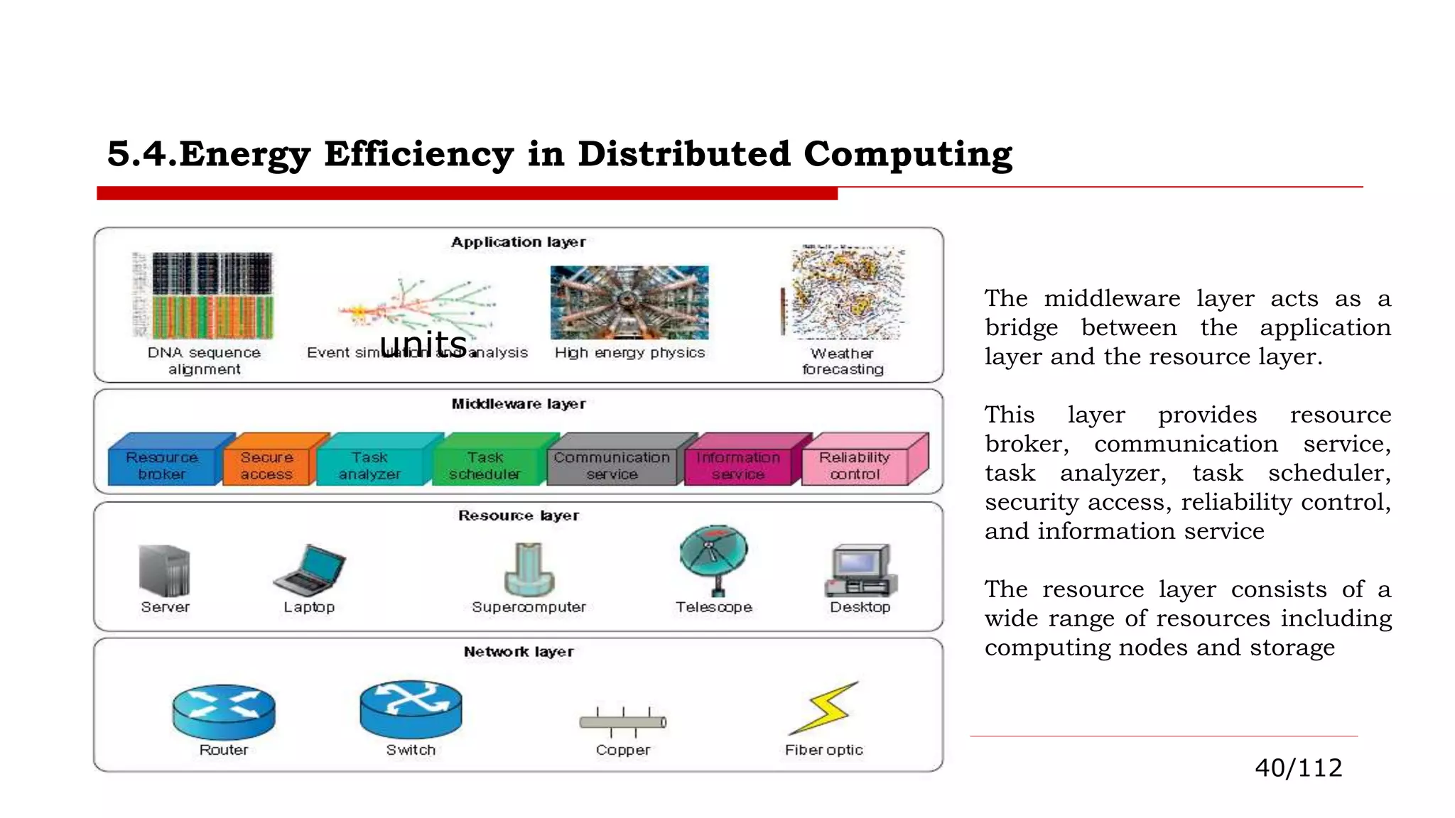 Cloud Computing Unit 1 Ppt