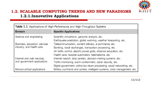 CLOUD COMPUTING UNIT-1 | PPTX