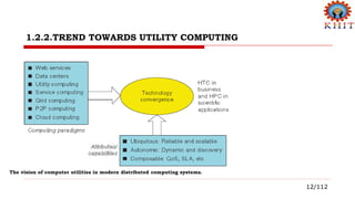 CLOUD COMPUTING UNIT-1 | PPTX