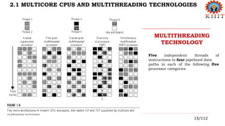 CLOUD COMPUTING UNIT-1 | PPTX