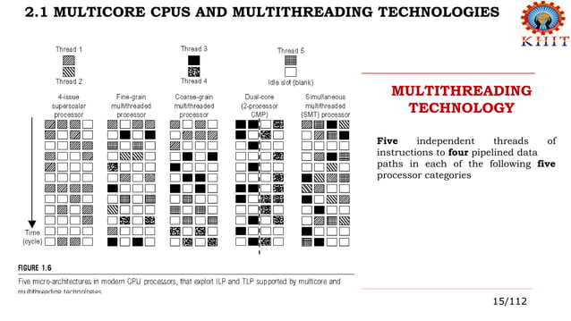 CLOUD COMPUTING UNIT-1 | PPTX