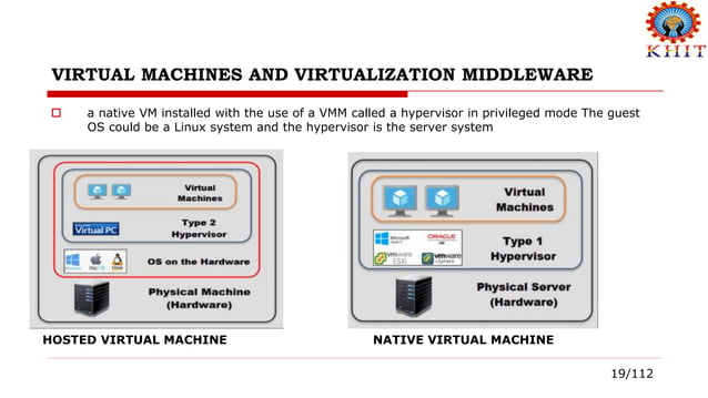 CLOUD COMPUTING UNIT-1 | PPTX